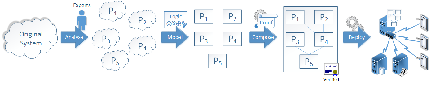 methodology – WorkflowFM
